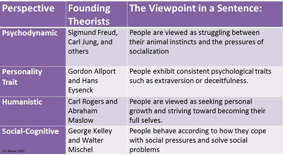 The Psychologists Book Of Personality Tests Tiebreachvia